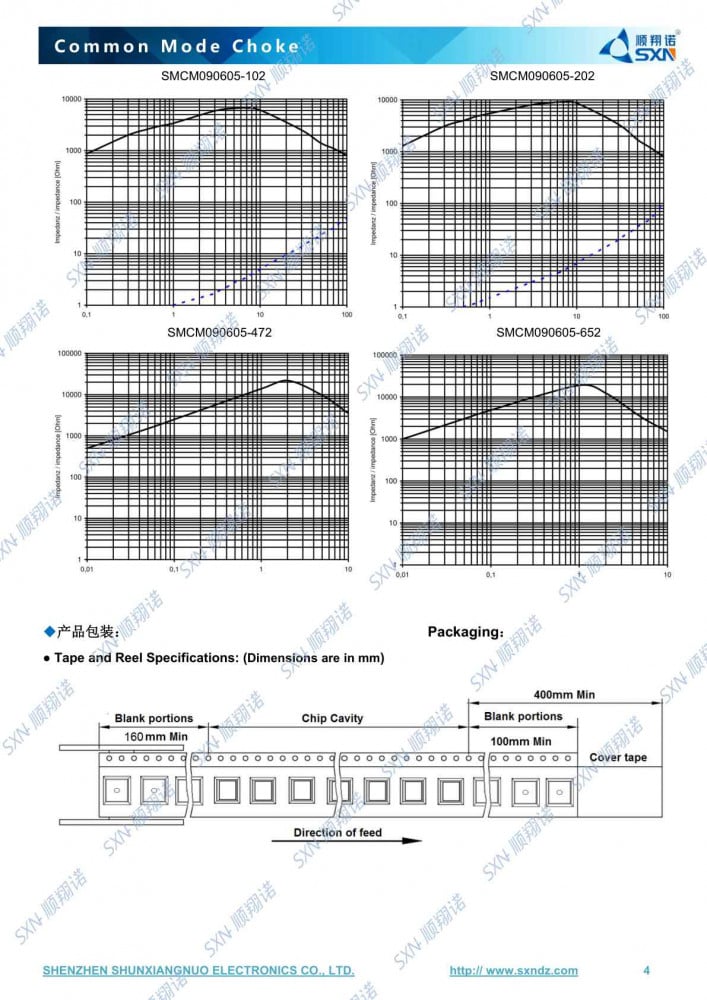 SMCM090605 datasheet page 4
