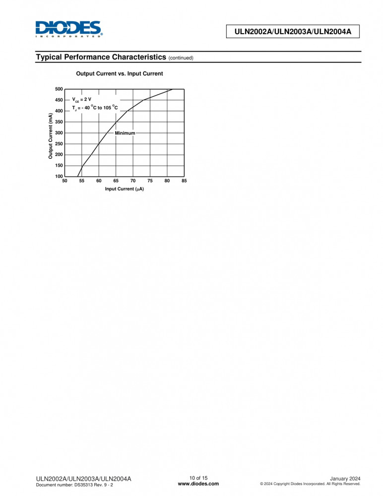 ULN2002AS16-13 datasheet page 10