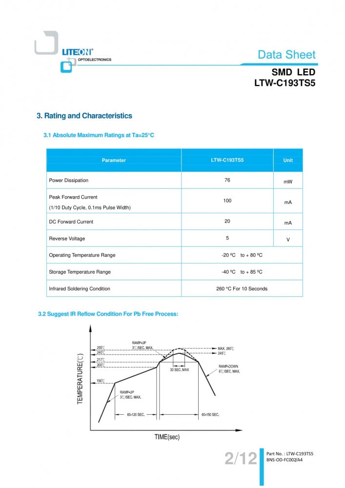 LTW-C193TS5 datasheet page 3