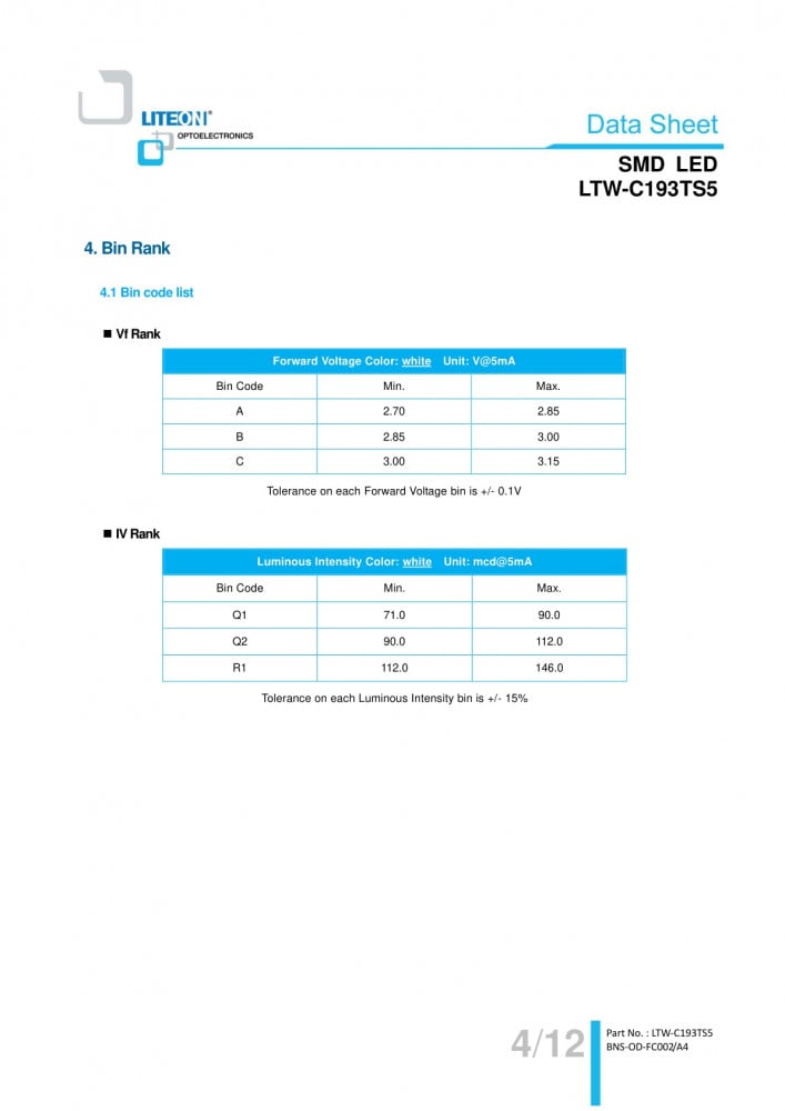 LTW-C193TS5 datasheet page 5