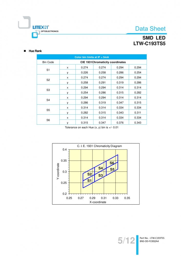 LTW-C193TS5 datasheet page 6