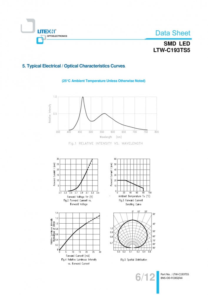 LTW-C193TS5 datasheet page 7