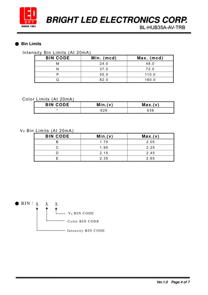 BL-HUB35A-AV-TRB datasheet page 4