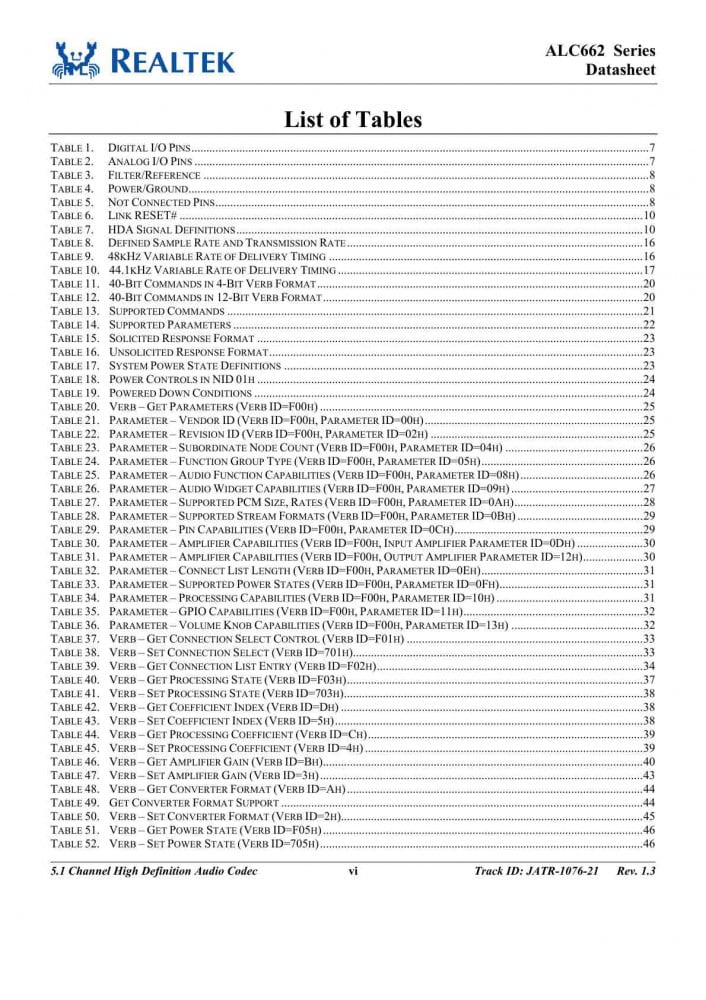 ALC662-GR datasheet page 6