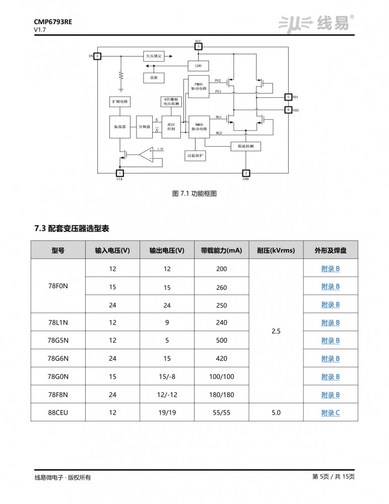CMP6793RE datasheet page 5