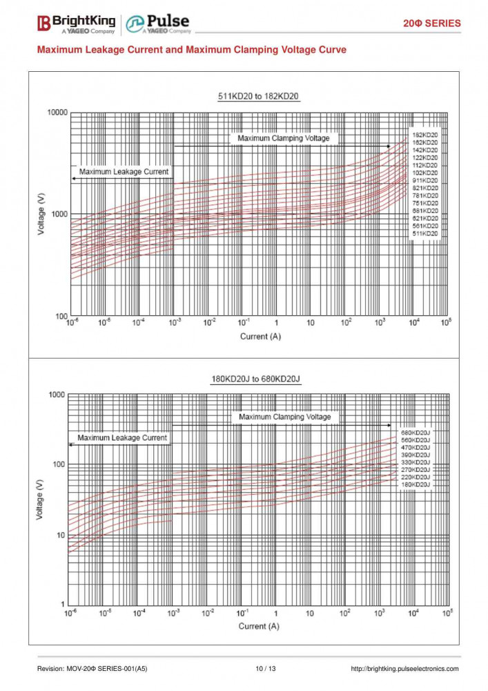 BrightKing MOV datasheet page 9
