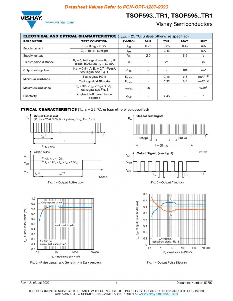 TSOP59556TR1 datasheet page 3