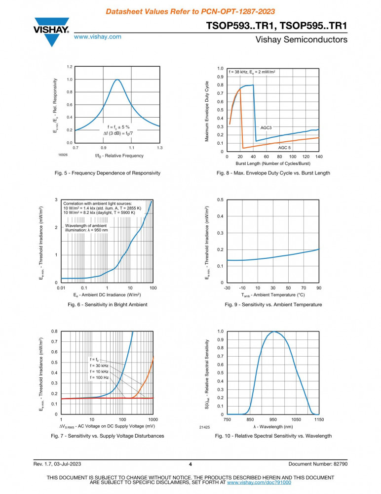 TSOP59556TR1 datasheet page 4