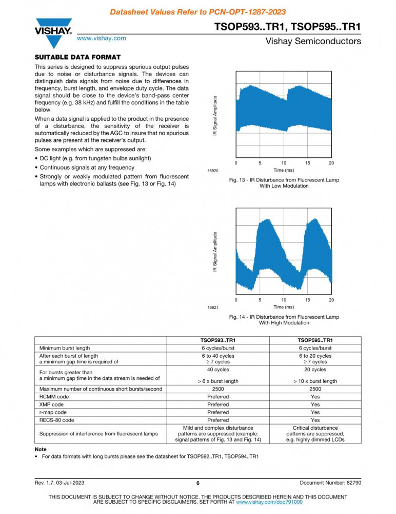 TSOP59556TR1 datasheet page 6