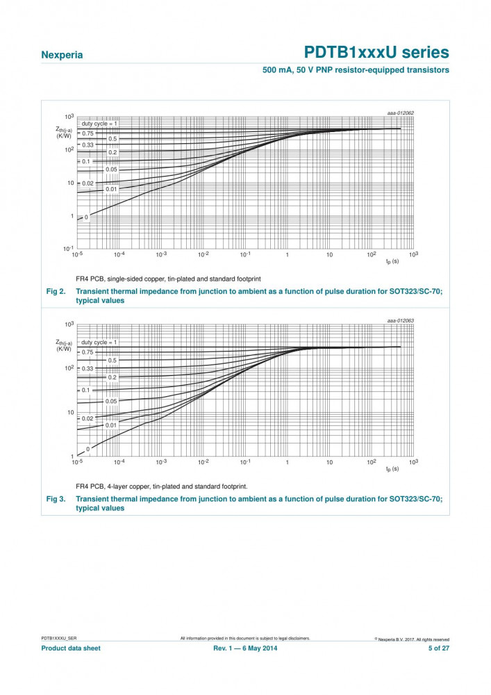 PDTB123EUF datasheet page 5