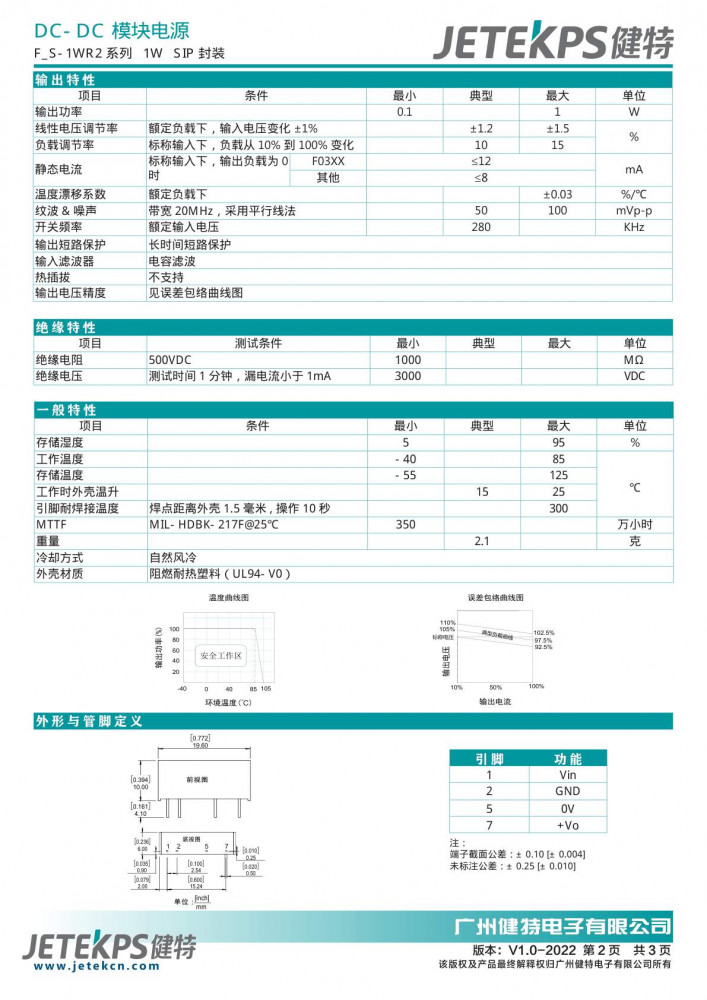 F2405S-1WR2 technical datasheet page 2