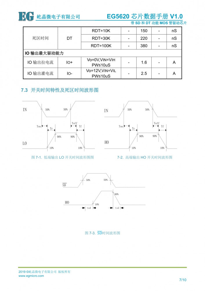 EG5620 datasheet page 9