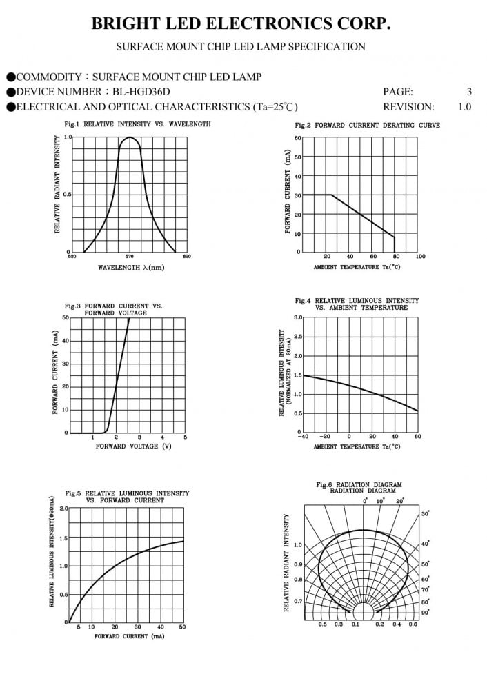 BL-HGD36D electrical and optical characteristics