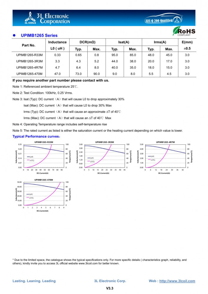 UPIMB12 series technical document page 3