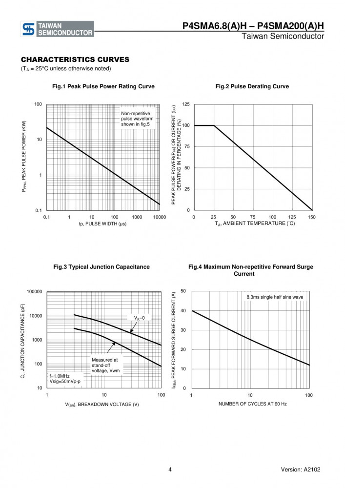P4SMA27AH datasheet page 4