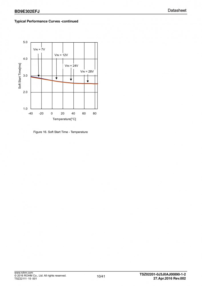 BD9E302EFJ-E2 technical document page 10