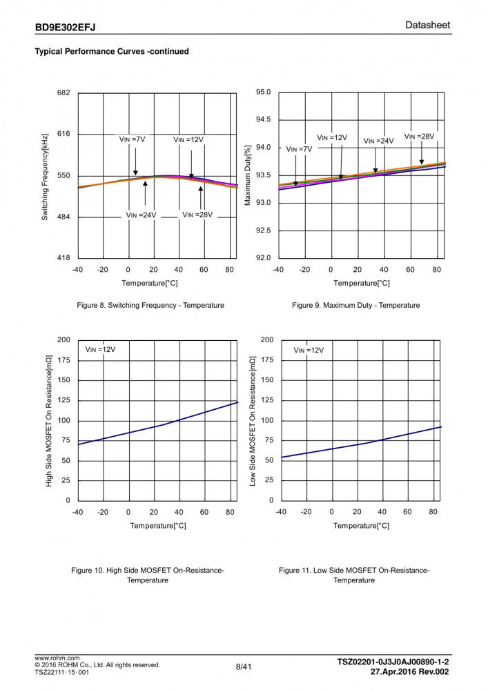BD9E302EFJ-E2 technical document page 8