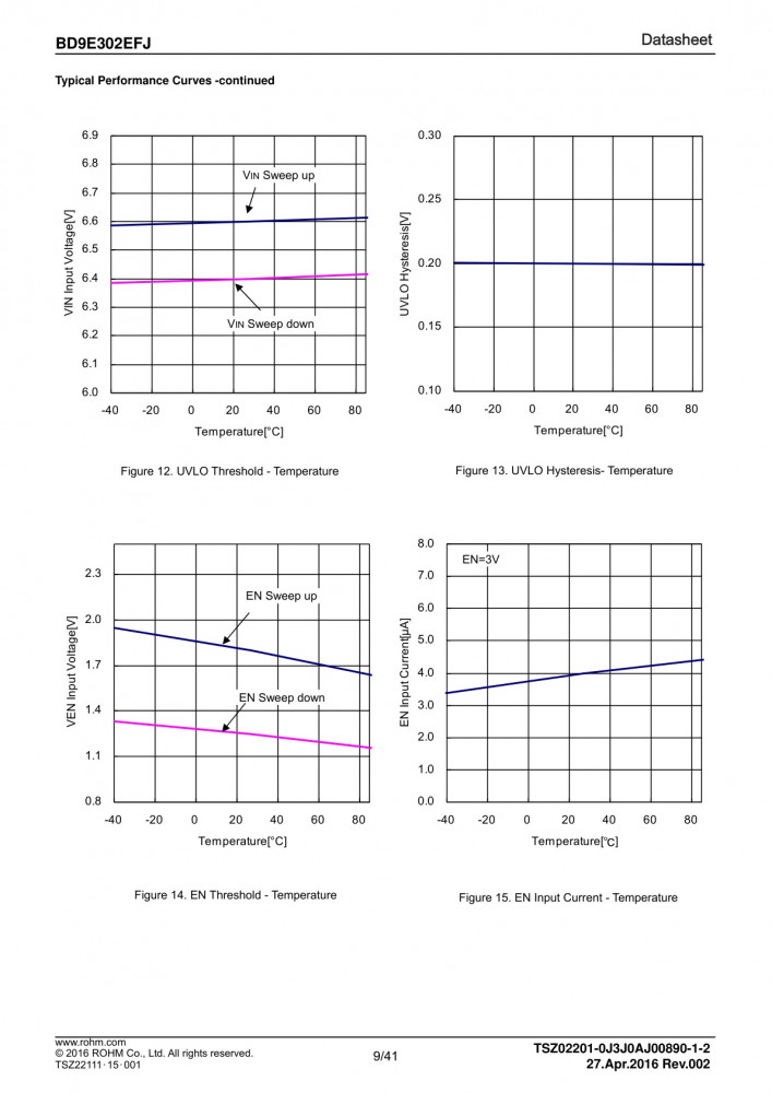 BD9E302EFJ-E2 technical document page 9