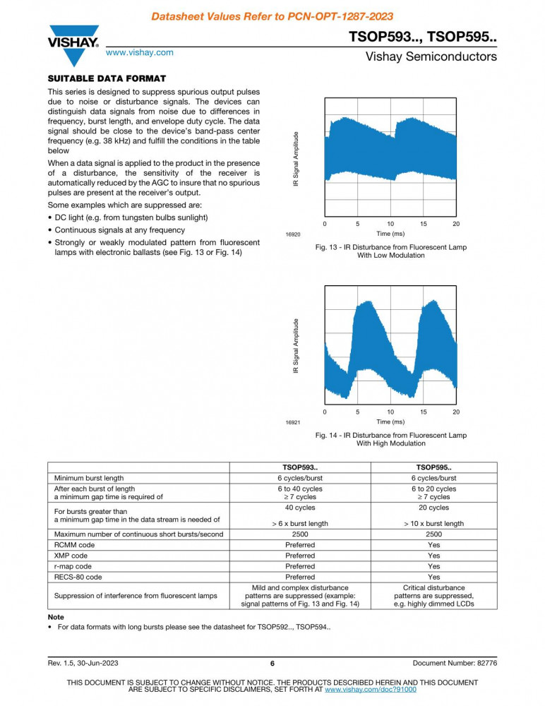 TSOP59533 datasheet page 6
