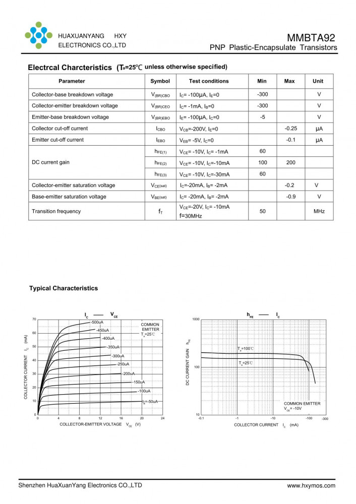 MMBTA92 datasheet page 2