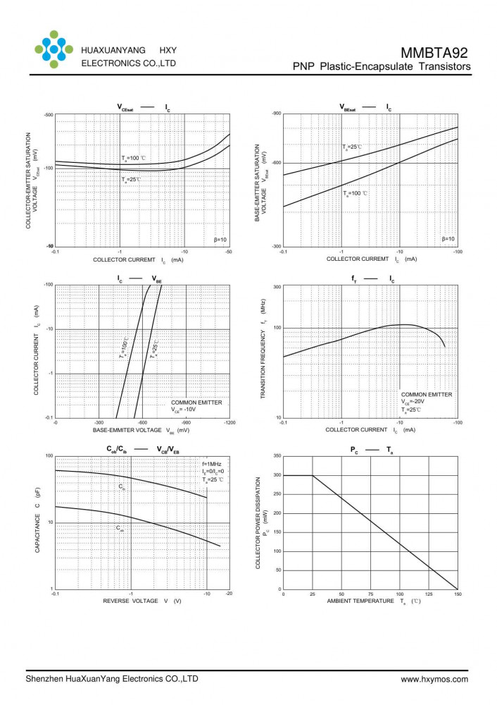 MMBTA92 datasheet page 3
