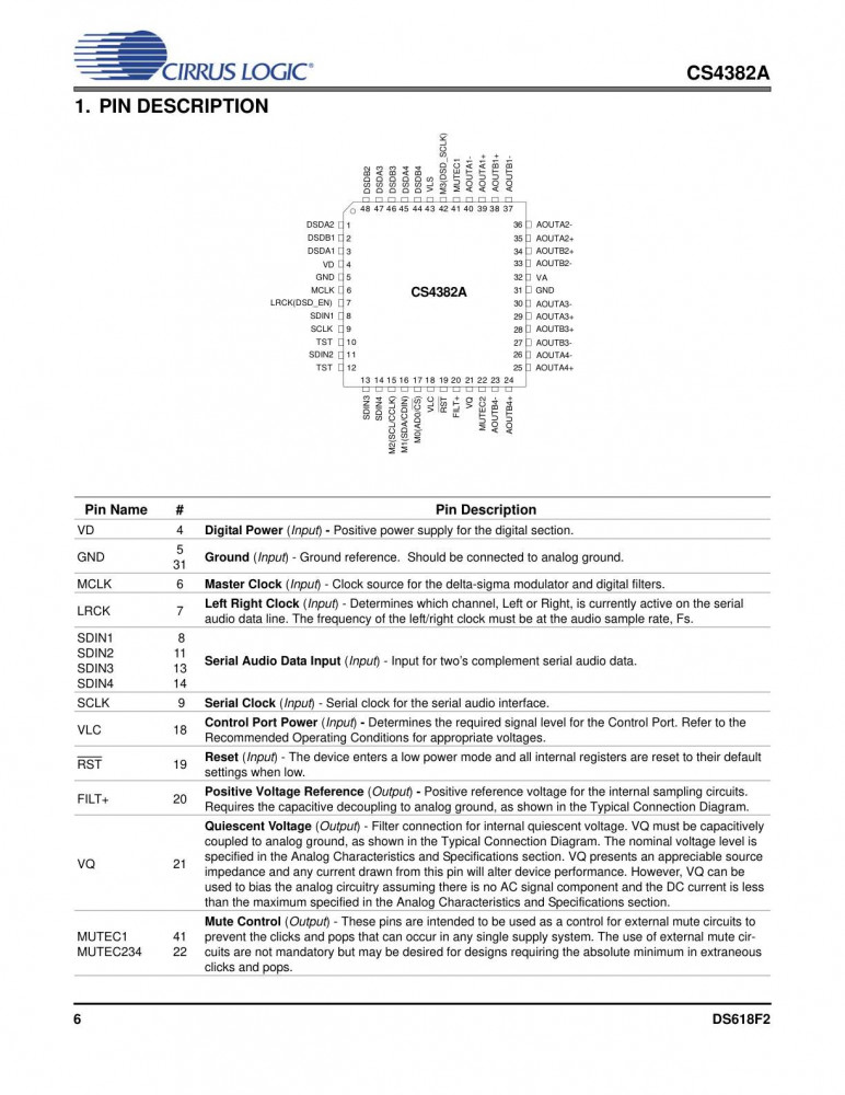 CS4382A technical document page 6