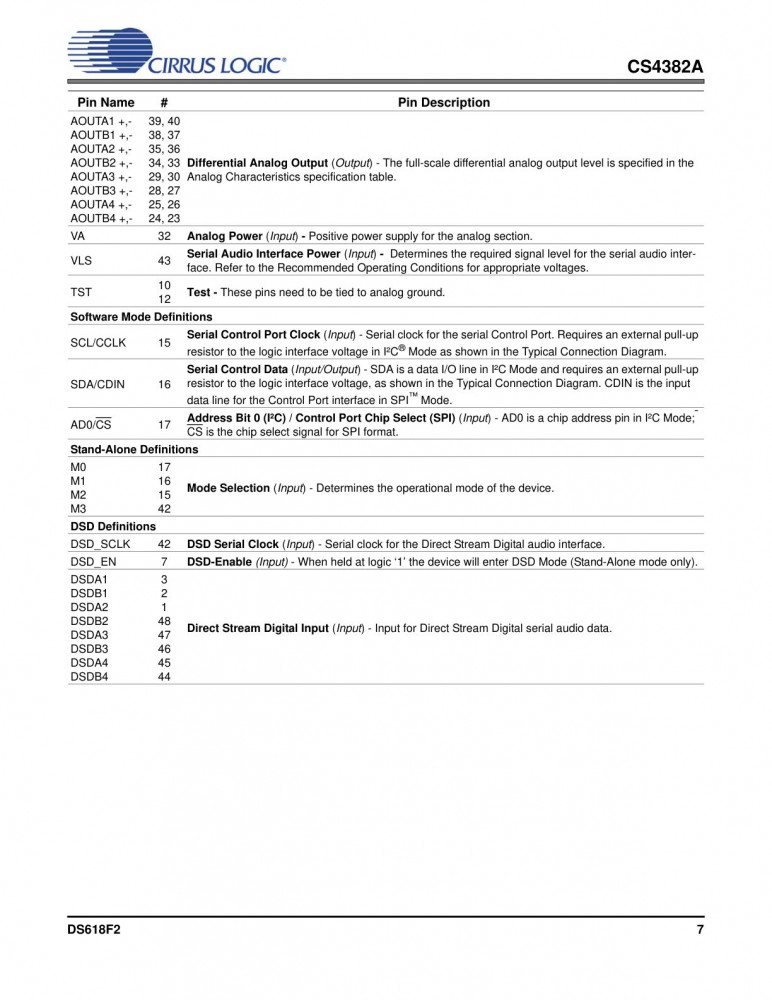 CS4382A technical document page 7