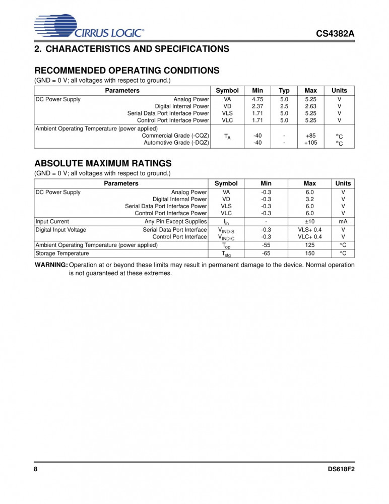 CS4382A technical document page 8