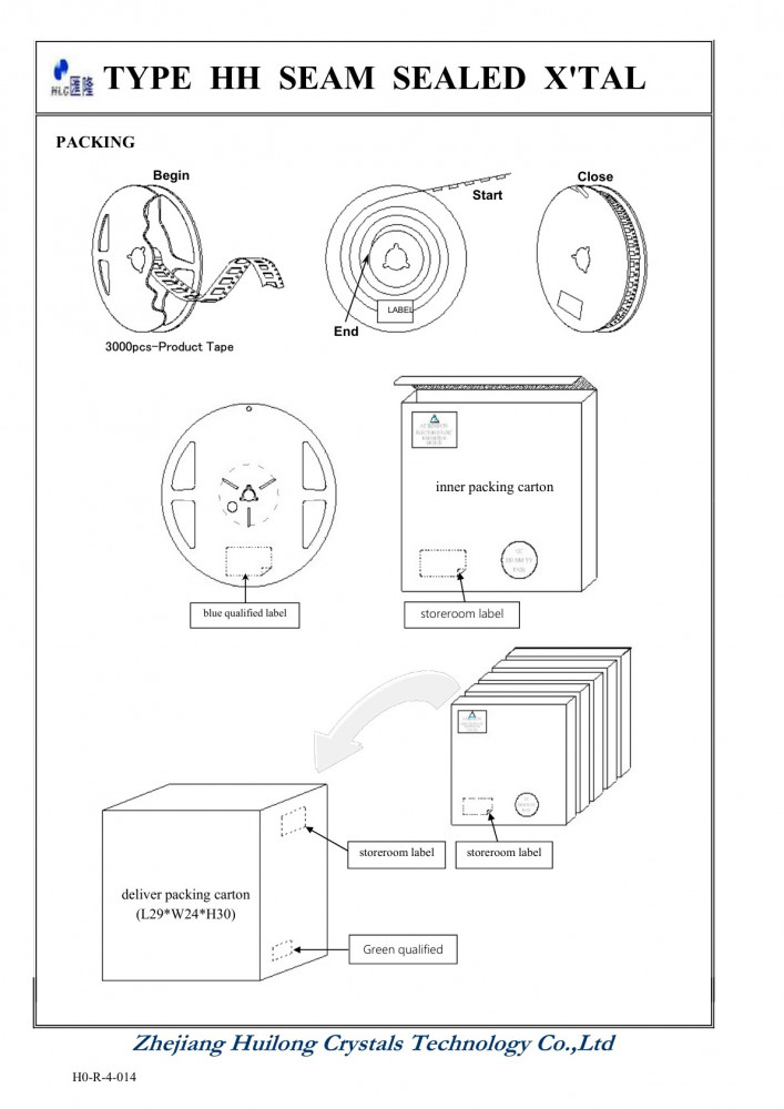 HH27120007 packing information