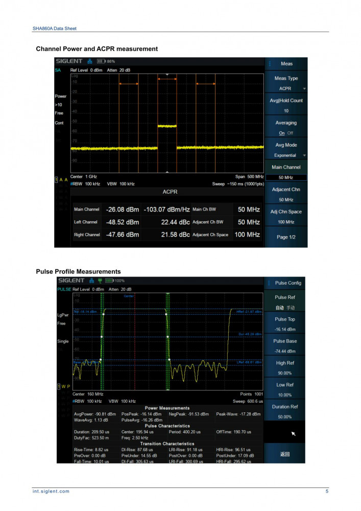 SHA860A document page 7