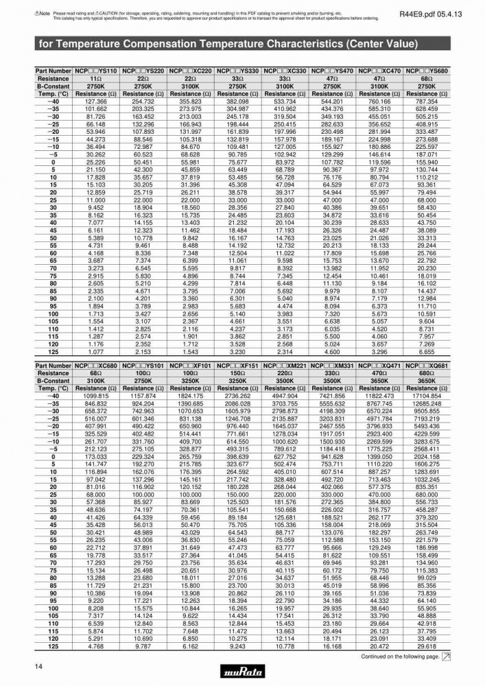 Murata NCP03 thermistor document page 3