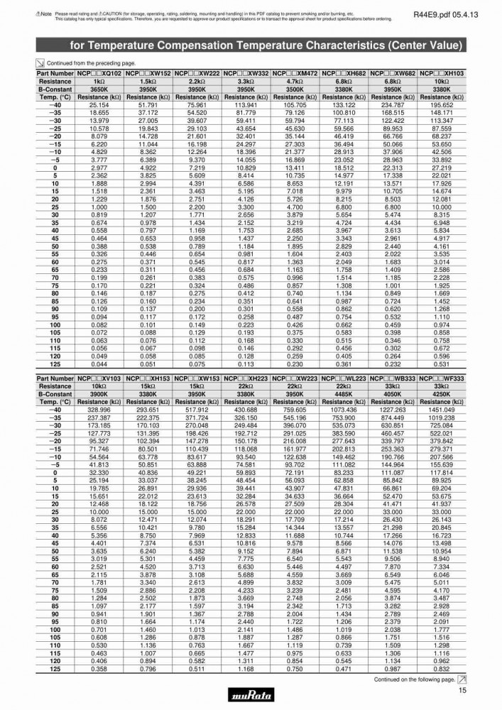 Murata NCP03 thermistor document page 4