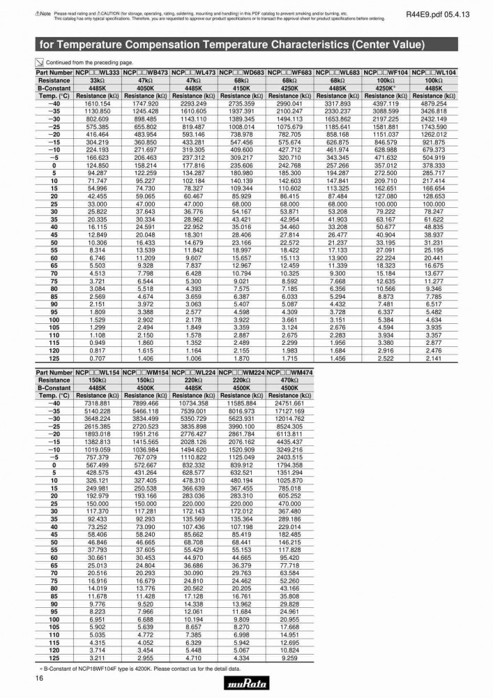 Murata NCP03 thermistor document page 5