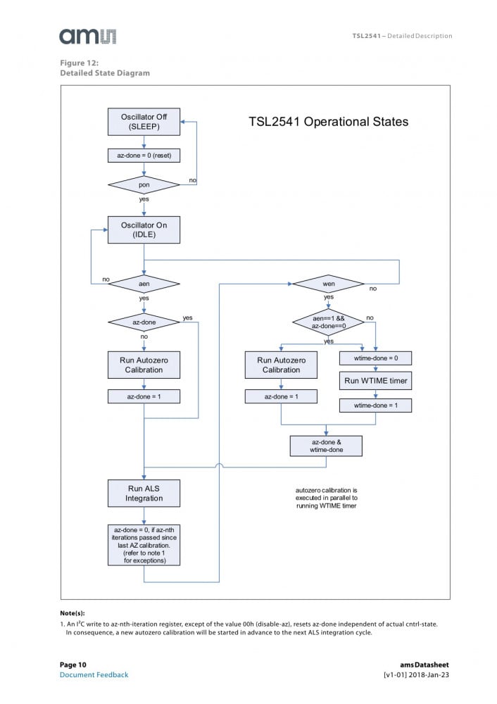 TSL25413M technical document page 10