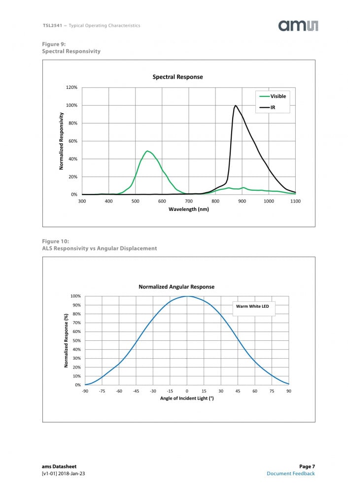 TSL25413M technical document page 7