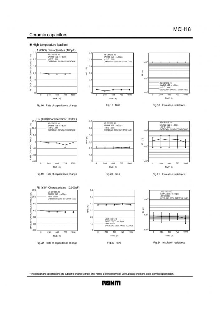 ROHM MCH18 datasheet page 9
