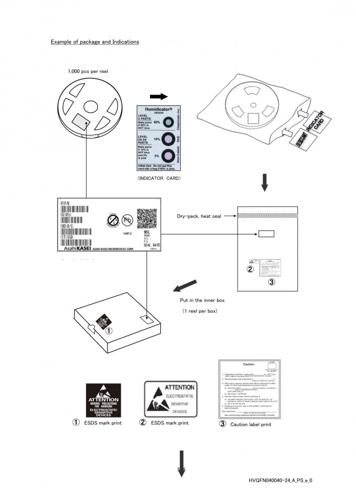 AK7455 quality document page 6