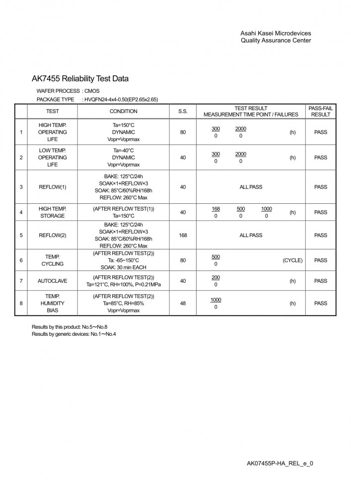 AK7455 quality document page 8
