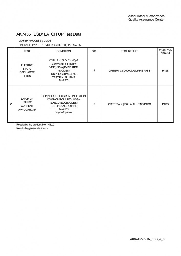 AK7455 quality document page 9