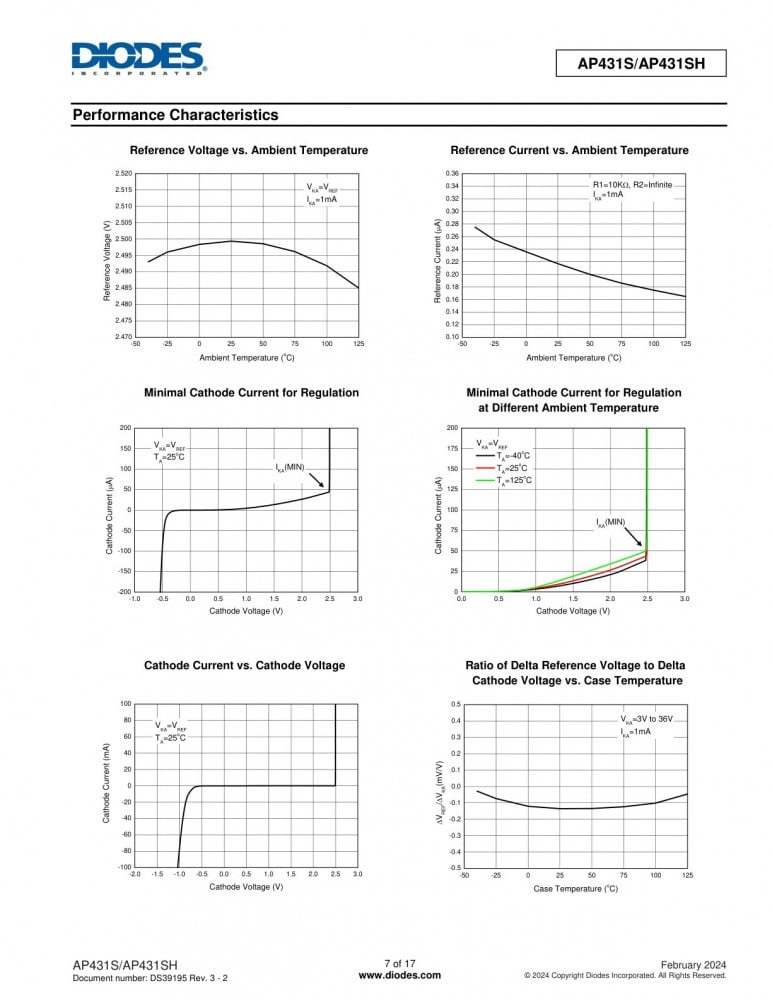 AP431S datasheet page 7