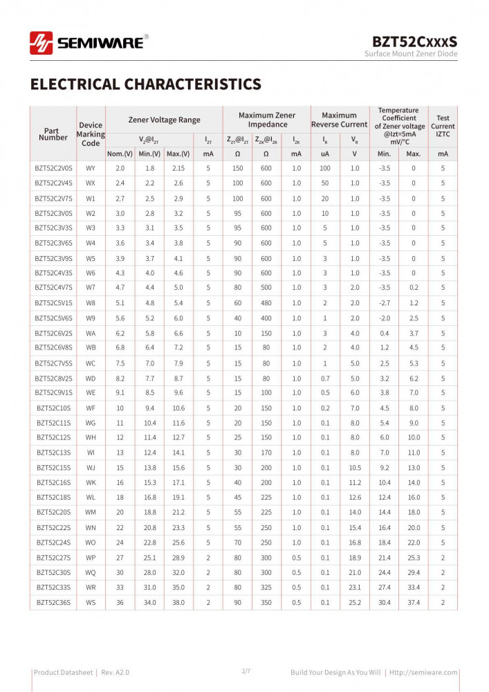 BZT52C33S datasheet page 2