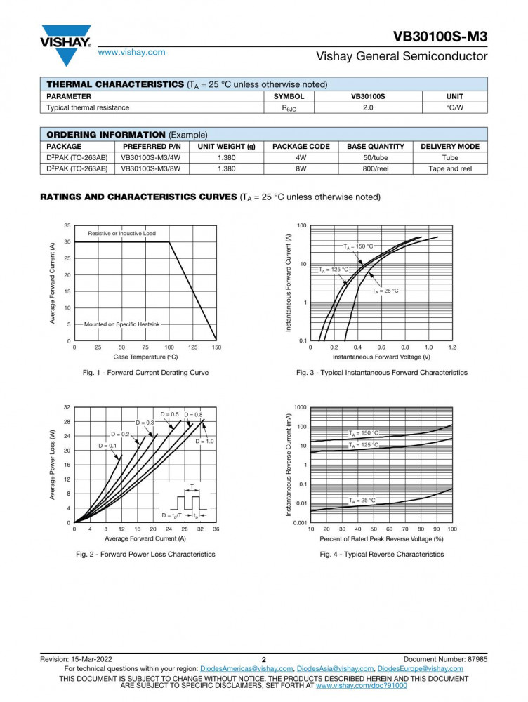 VB30100S-M3 datasheet page 2