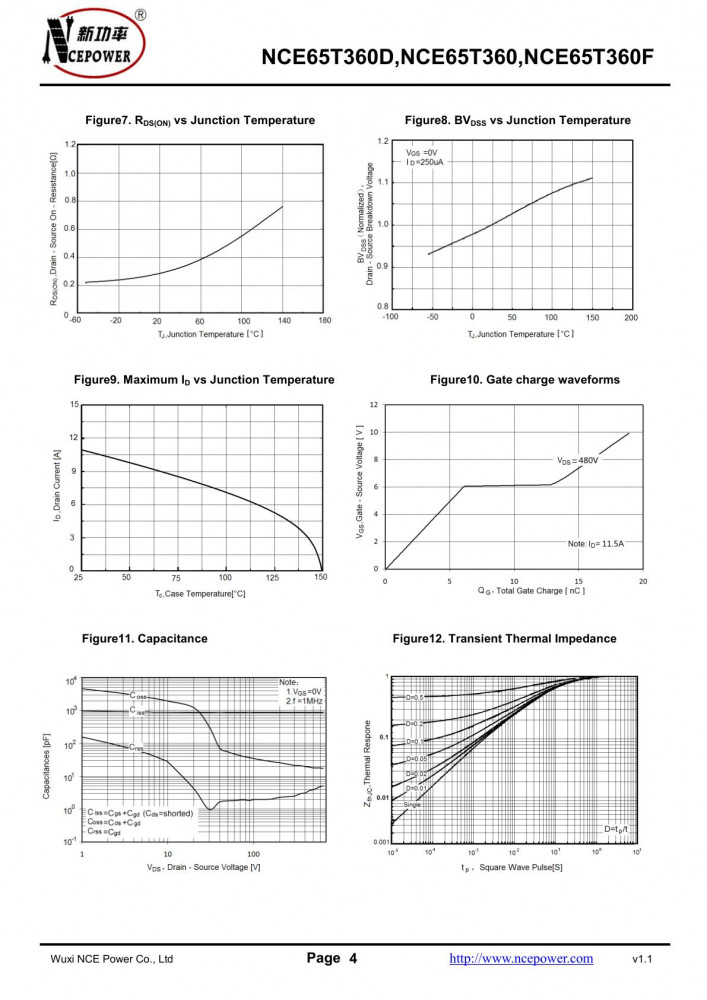 NCE65T360D datasheet page 4