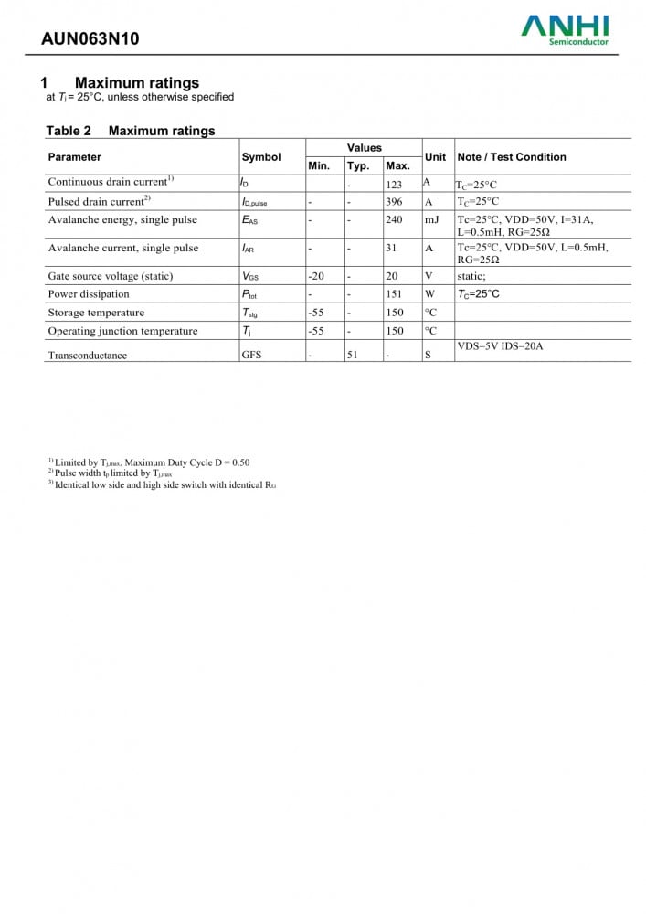 AUN063N10 datasheet page 2