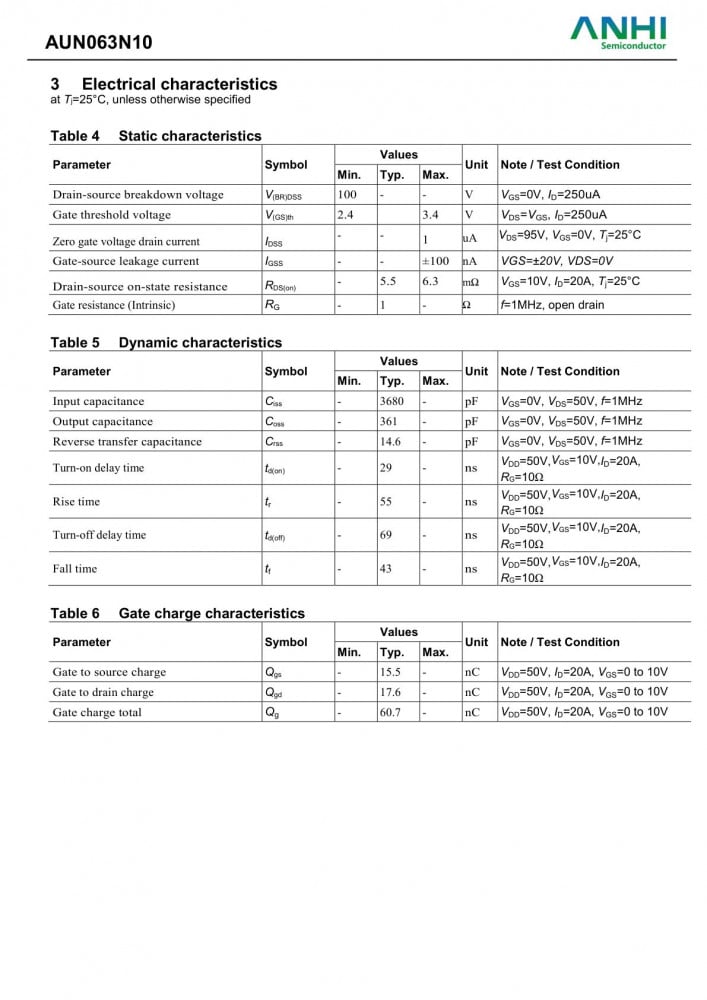 AUN063N10 datasheet page 4