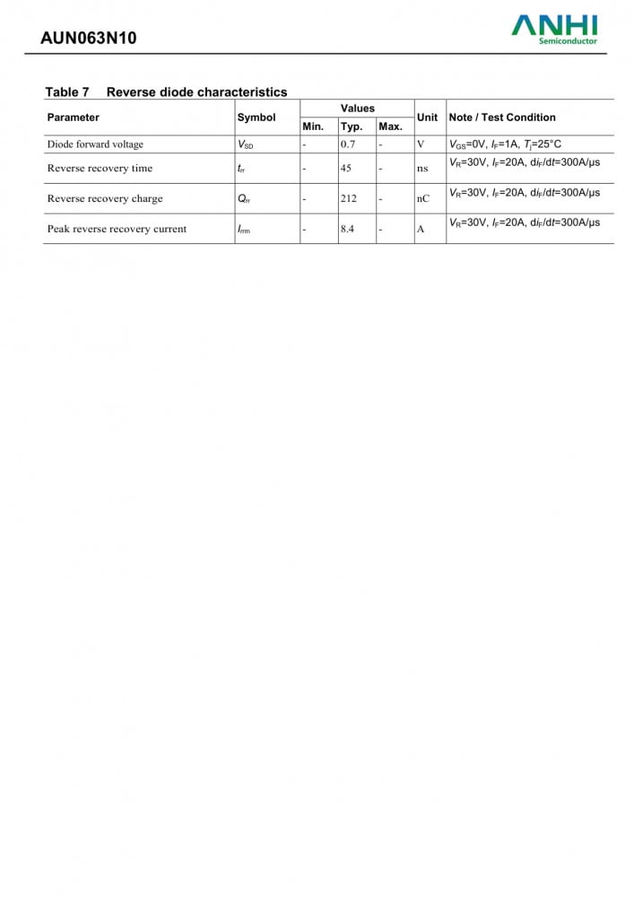 AUN063N10 datasheet page 5