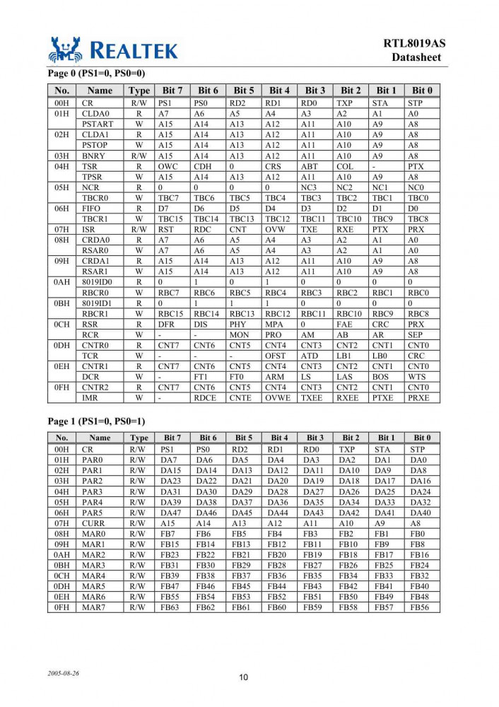 RTL8019AS datasheet page 10