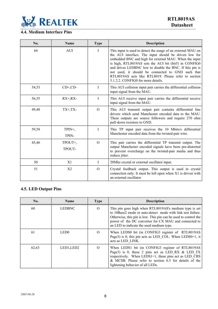 RTL8019AS datasheet page 8
