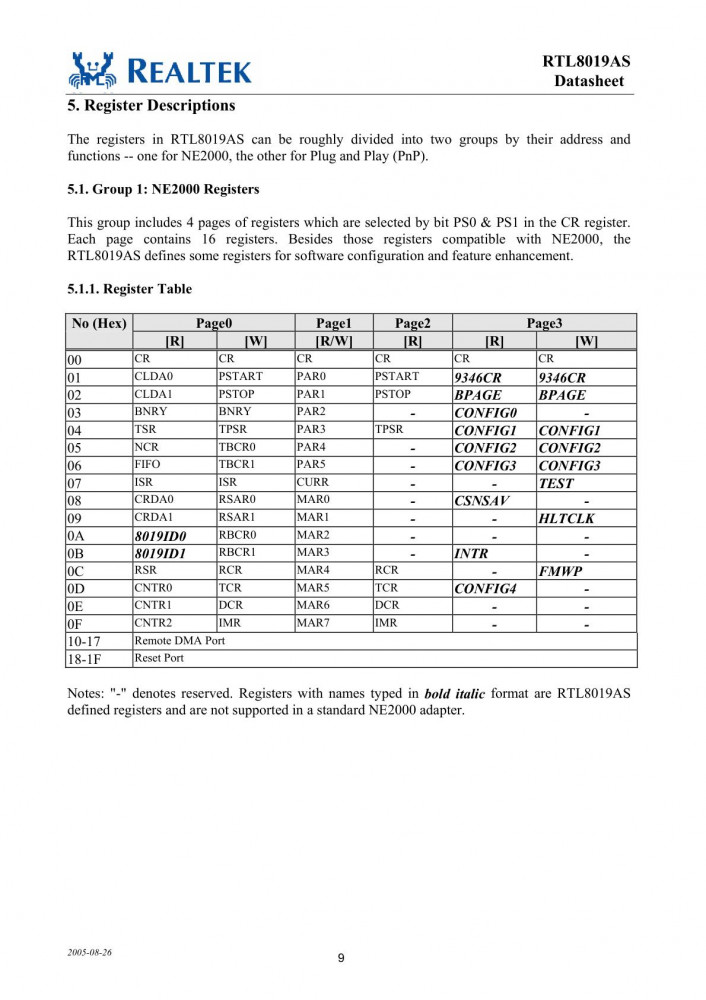 RTL8019AS datasheet page 9