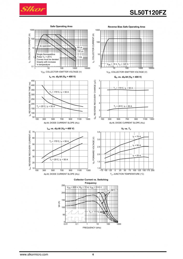 SL50T120FZ datasheet page 6